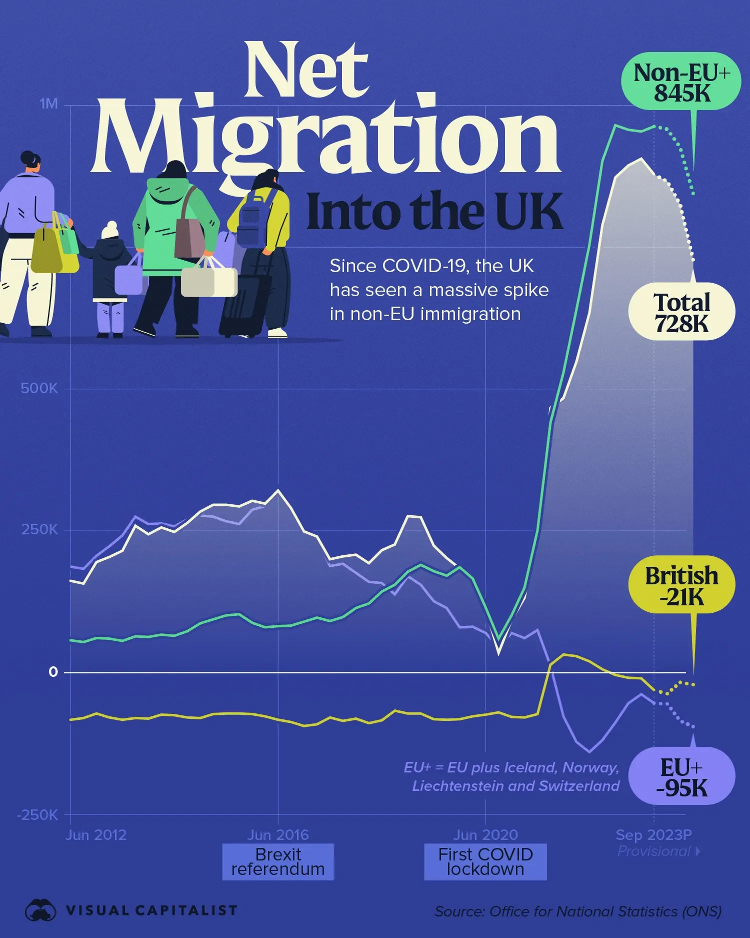 UK Net Migration Halves In 2024 Following Tougher Visa Rules ...